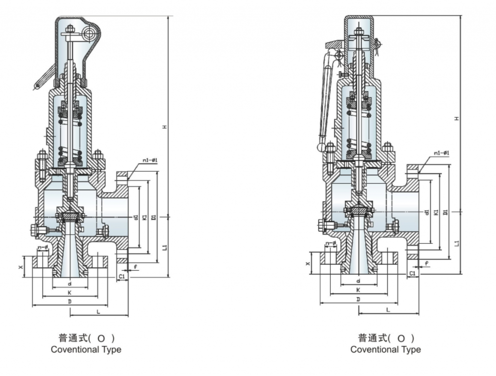 Coventional Type Safety Valve - Luokai