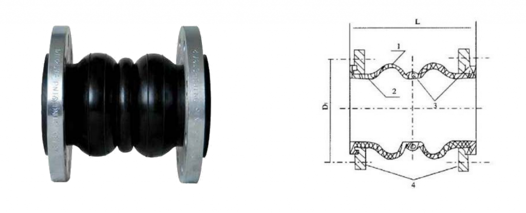 Double Sphere Rubber Expansion Joint Manufacturer and Suppliers ...